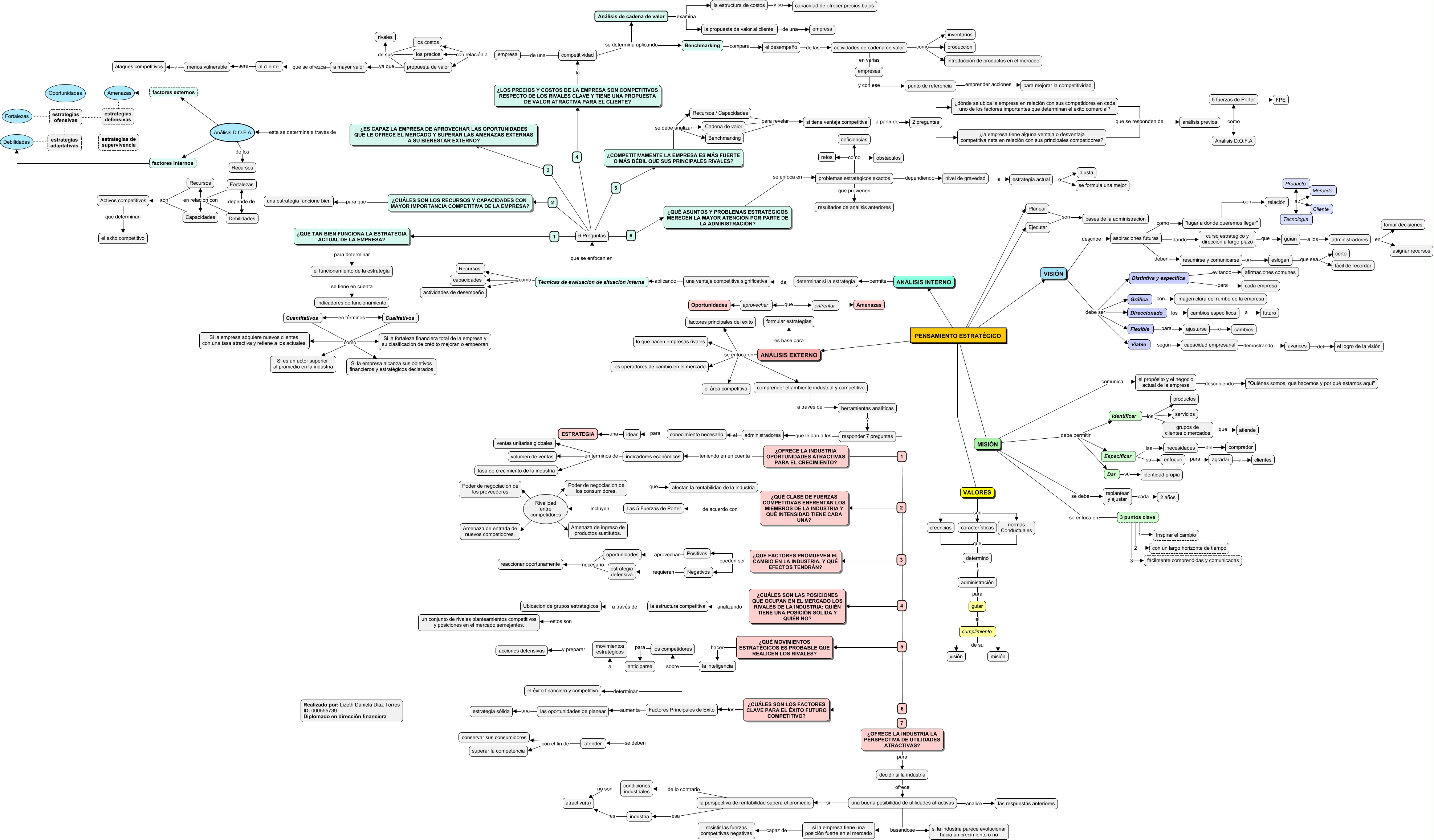 Mapa Mental Modulo 1